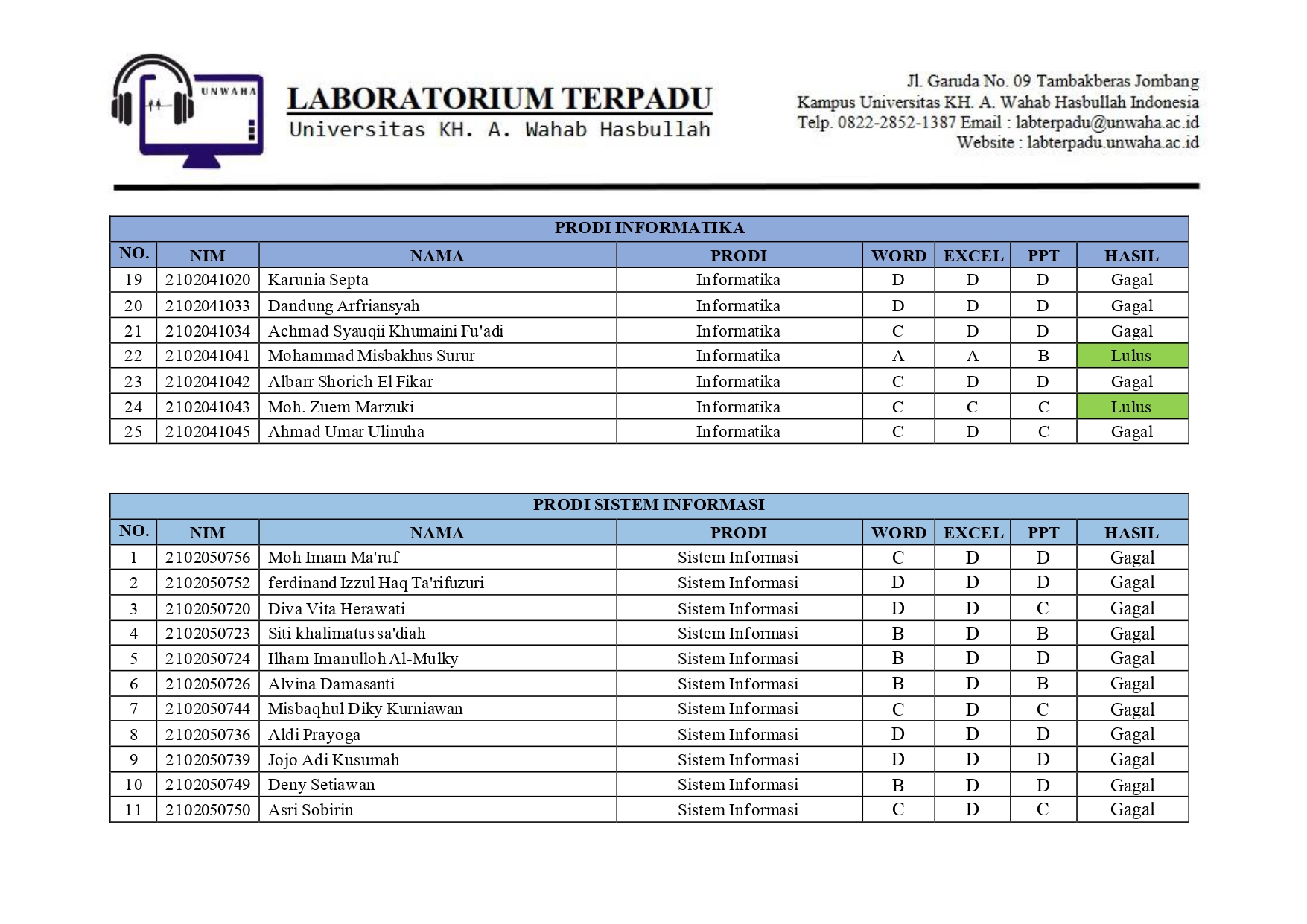 Pengumuman Hasil Tes Keahlian Komputer Periode Desember 2024 ...