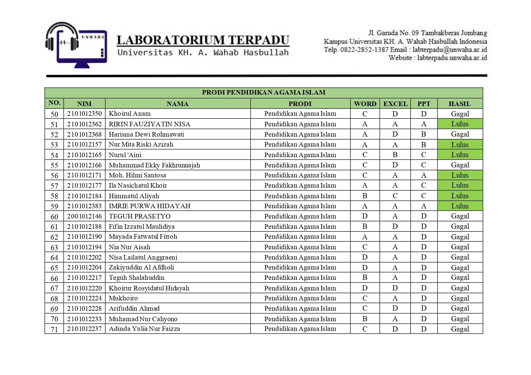 Pengumuman Hasil Tes Keahlian Komputer Periode Desember 2024 ...