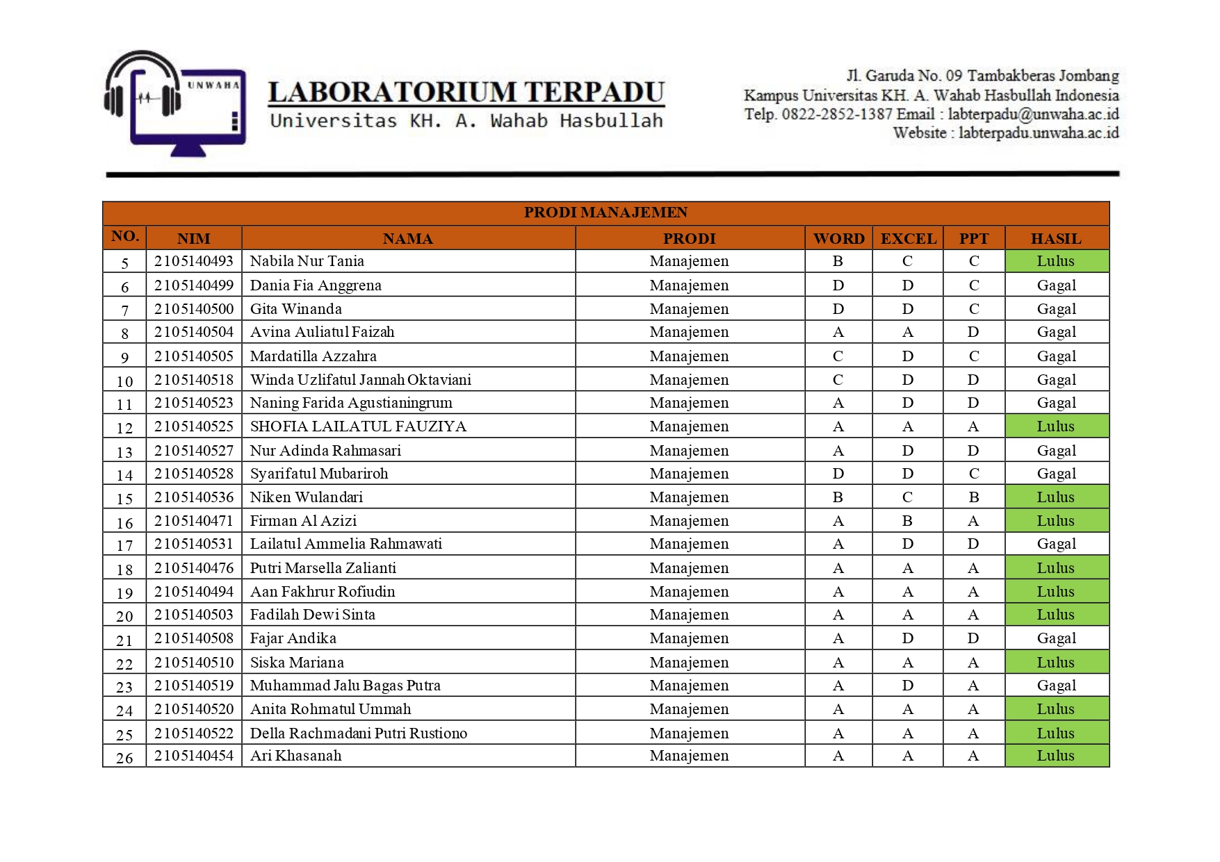 Pengumuman Hasil Tes Keahlian Komputer Periode Desember 2024 ...